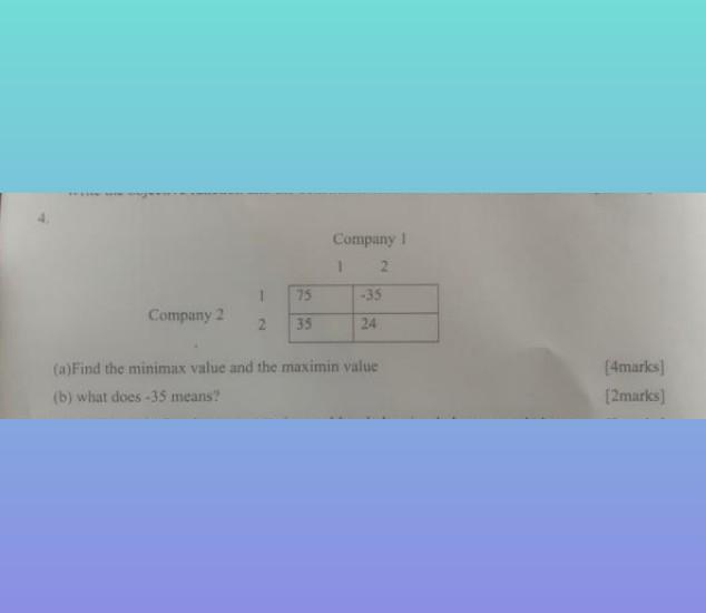 Solved (a)Find the minimax value and the maximin value (b) | Chegg.com