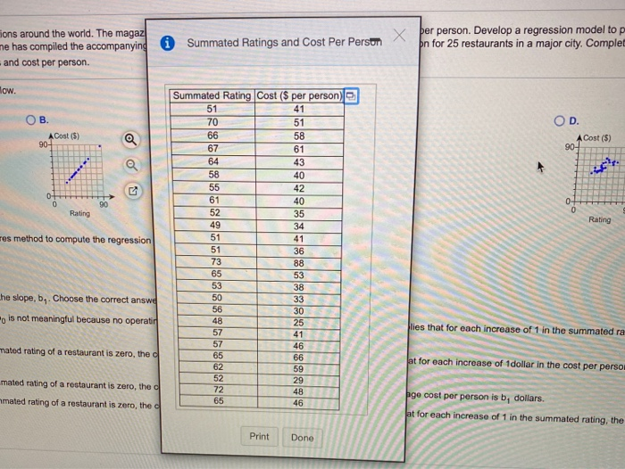 Solved d. Predict the mean cost per person for a | Chegg.com