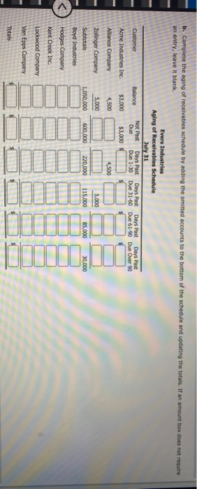Solved b. Complete the aging of receivables schedule by | Chegg.com