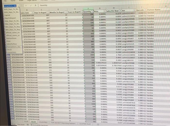Solved Need help with formulas for:-# of transactions-% of | Chegg.com