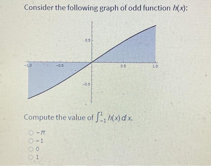 Solved Consider the following graph of odd function h(x) : | Chegg.com