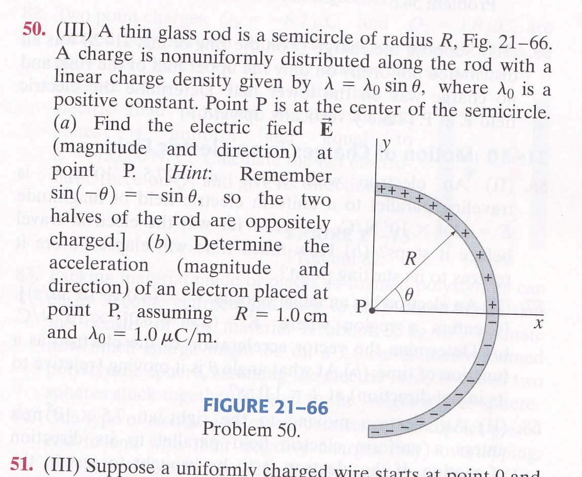 Solved A thin glass rod is a semicircle of radius R, Fig. | Chegg.com
