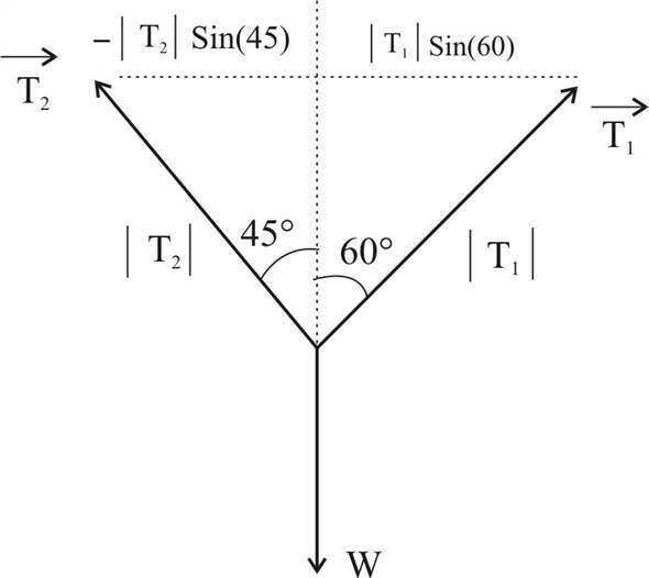 Solved: Chapter 7.5 Problem 71P Solution | Trigonometry 8th Edition ... Solved: Chapter 7.5 Problem 71P Solution | Trigonometry 8th Edition ...