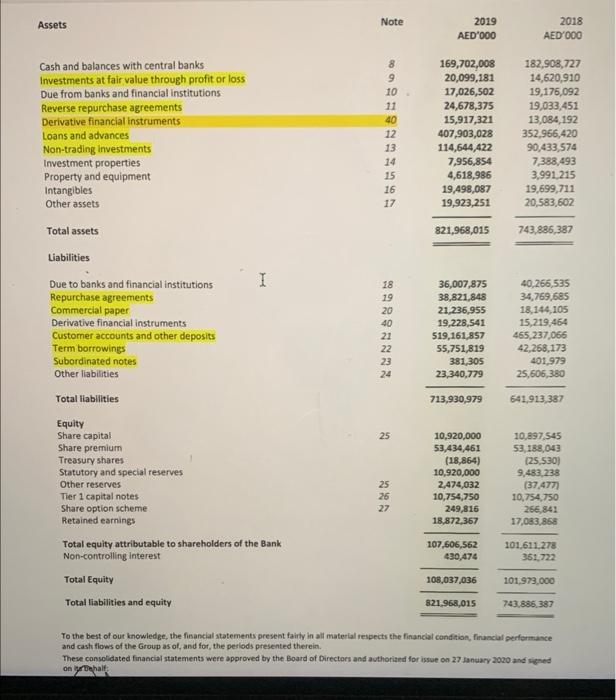 Solved Use Balance Sheet an income statement of the FAB for | Chegg.com