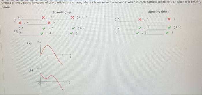 Solved Graphs of the velocity functions of two particles are | Chegg.com