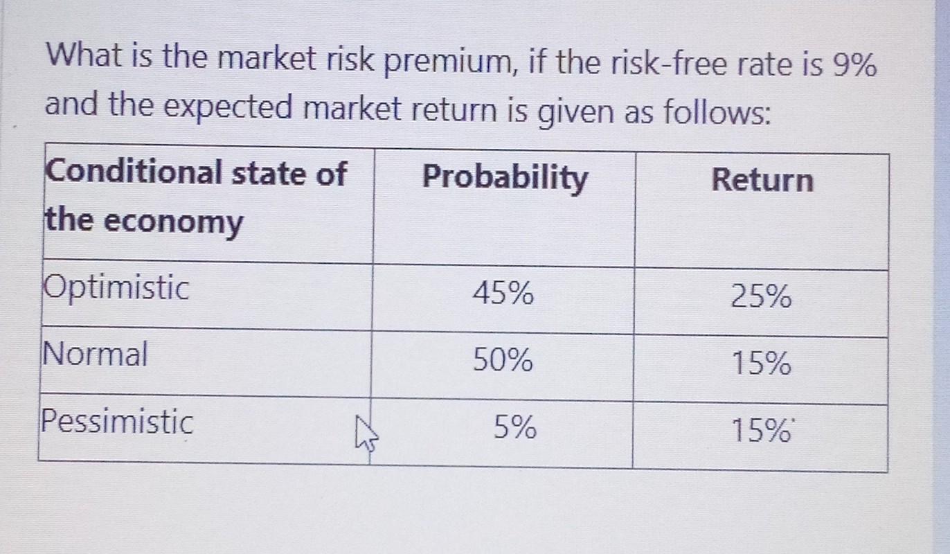 Solved What is the market risk premium, if the risk-free | Chegg.com