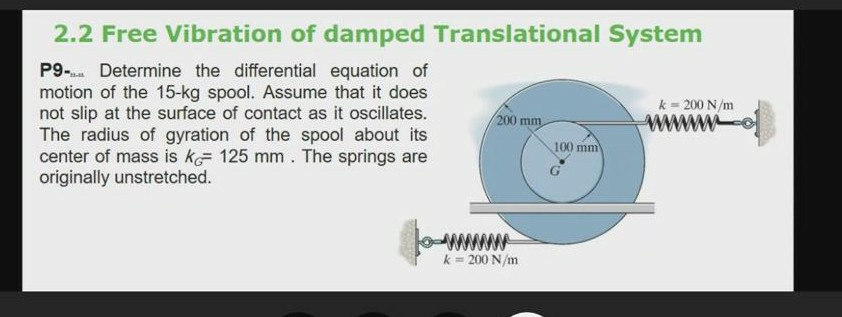 Solved 2.2 Free Vibration of damped Translational System | Chegg.com