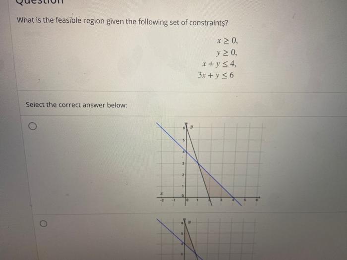 Solved What is the feasible region given the following set | Chegg.com