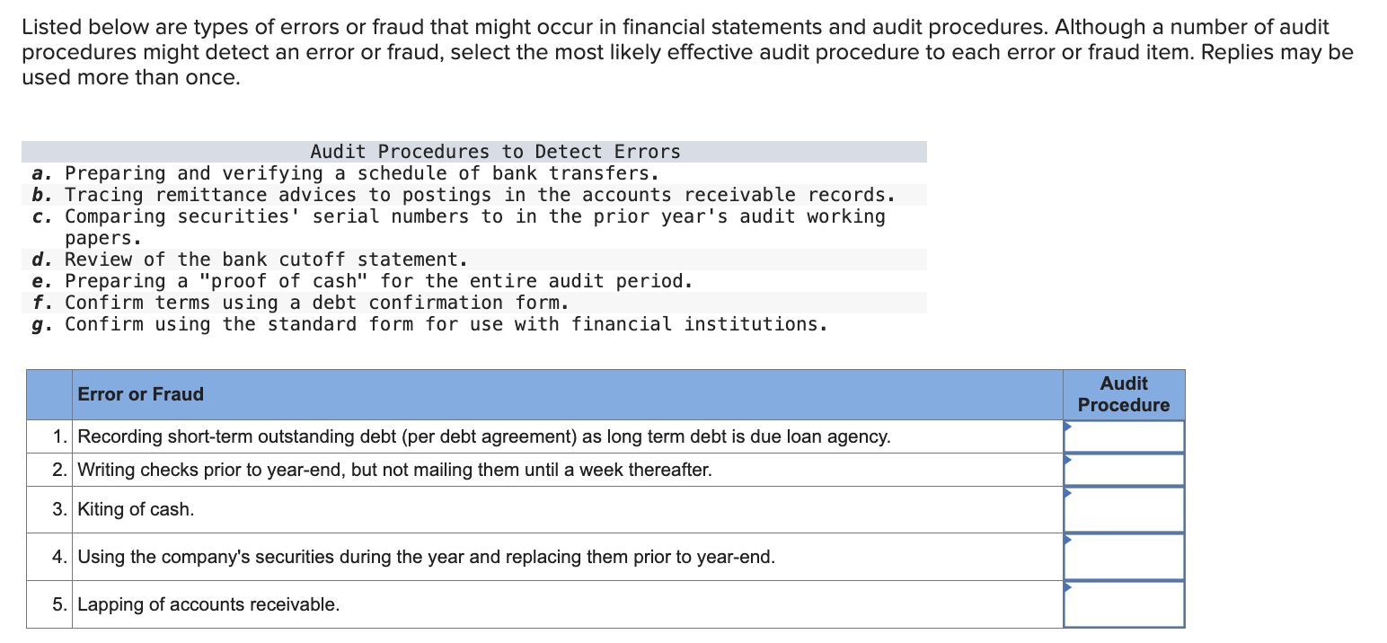 Solved Listed below are types of errors or fraud that might | Chegg.com