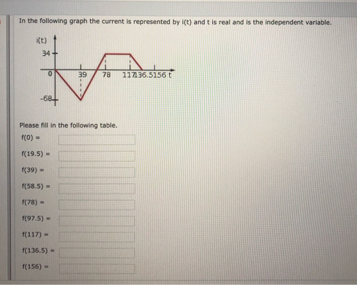 Solved In the following graph the current is represented by | Chegg.com