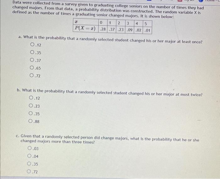 Solved Data Were Collected From A Survey Given To Graduating