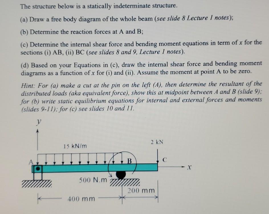 Solved The structure below is a statically indeterminate | Chegg.com