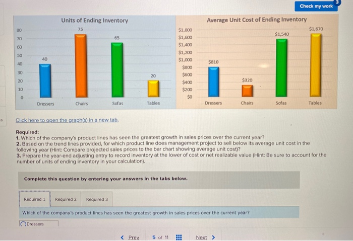 Solved Data Visualization 9-1 Lower of cost and net | Chegg.com