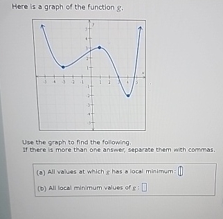 Solved Here is a graph of the function g.Use the graph to | Chegg.com