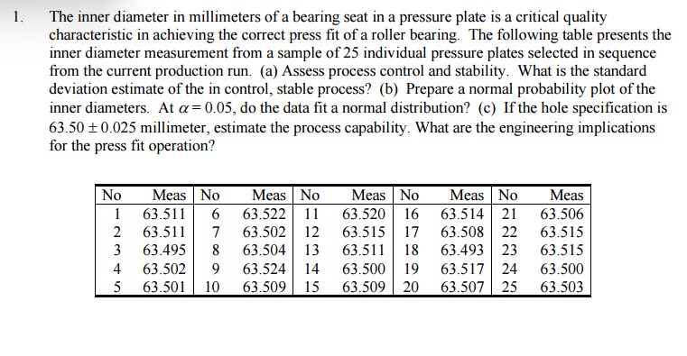 Solved Using Minitab please explainThe inner diameter in | Chegg.com