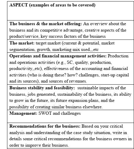 Options A: Innovation Case Study Each student should | Chegg.com