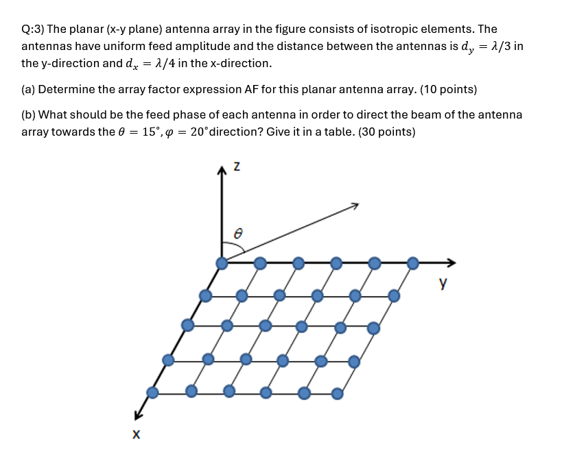 Solved Q:3 ﻿The planar (x-y plane) ﻿antenna array in the | Chegg.com