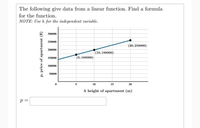Solved The following give data from a linear function. Find | Chegg.com