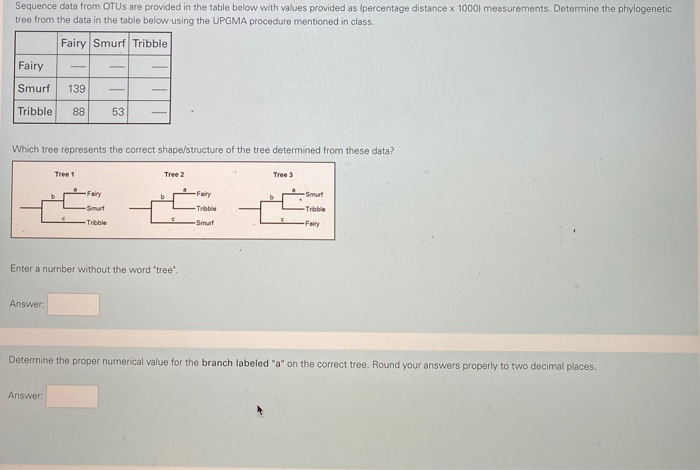 Solved: Sequence Data From OTUs Are Provided In The Table ... | Chegg.com
