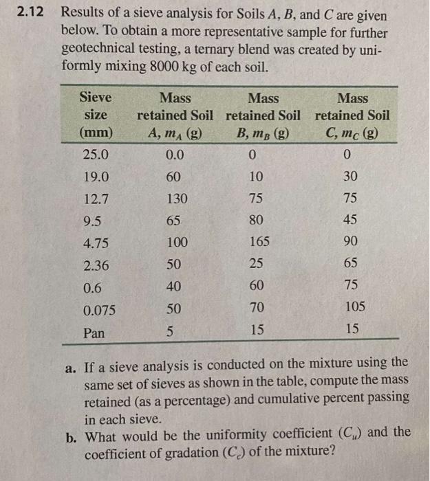 Solved 12 Results of a sieve analysis for Soils A,B, and C | Chegg.com