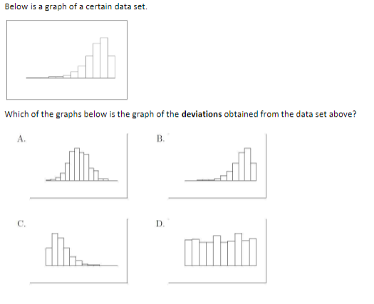 Solved Below is a graph of a certain data set.Which of the | Chegg.com