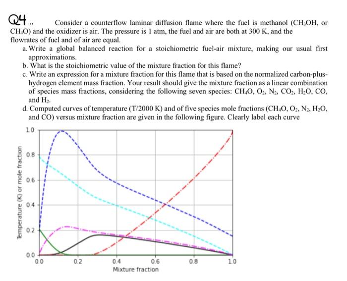 Solved Consider a counterflow laminar diffusion flame where | Chegg.com