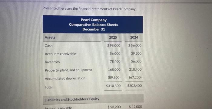 Solved Presented here are the financial statements of Pearl | Chegg.com