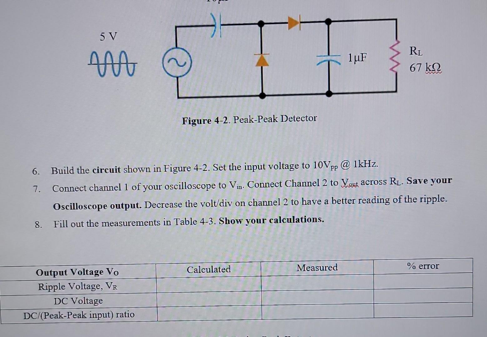 Solved Figure 4-2. Peak-Peak Detector 6. Build the circuit | Chegg.com
