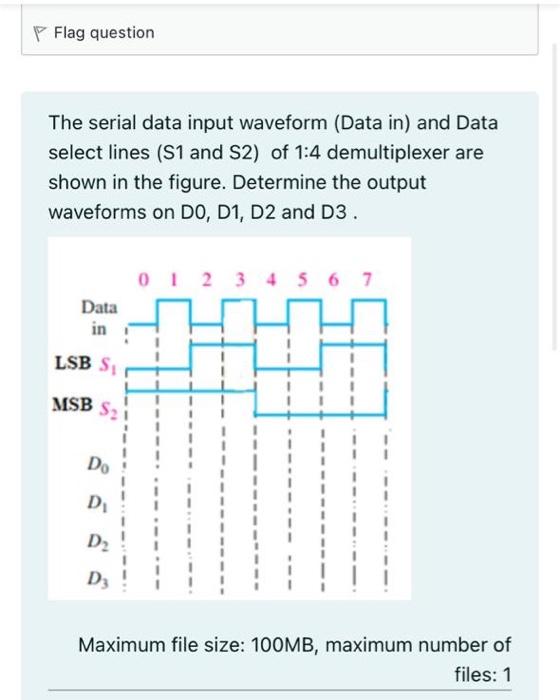 Solved Flag question The serial data input waveform (Data | Chegg.com