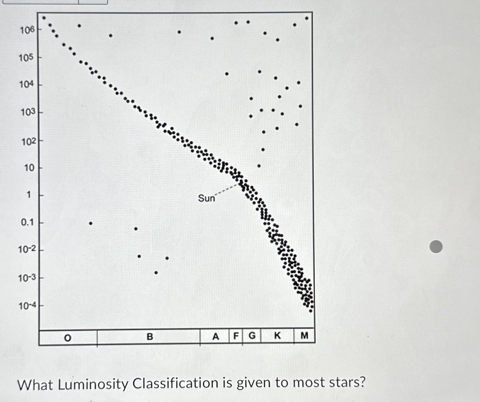 Solved What Luminosity Classification is given to most | Chegg.com