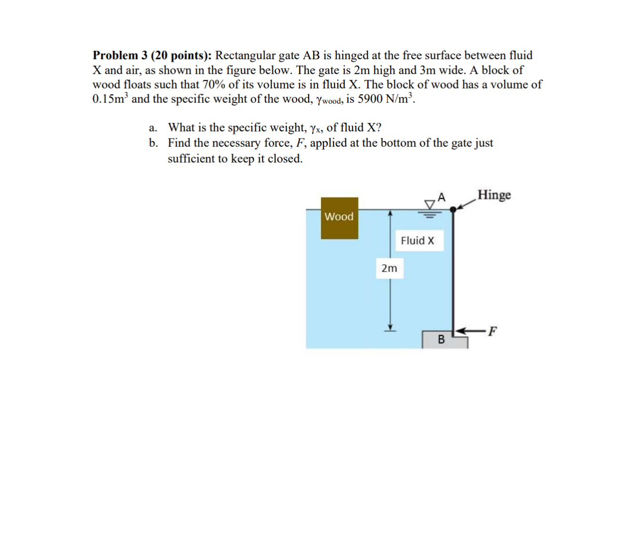 Solved Problem 3 (20 ﻿points): Rectangular gate AB ﻿is | Chegg.com