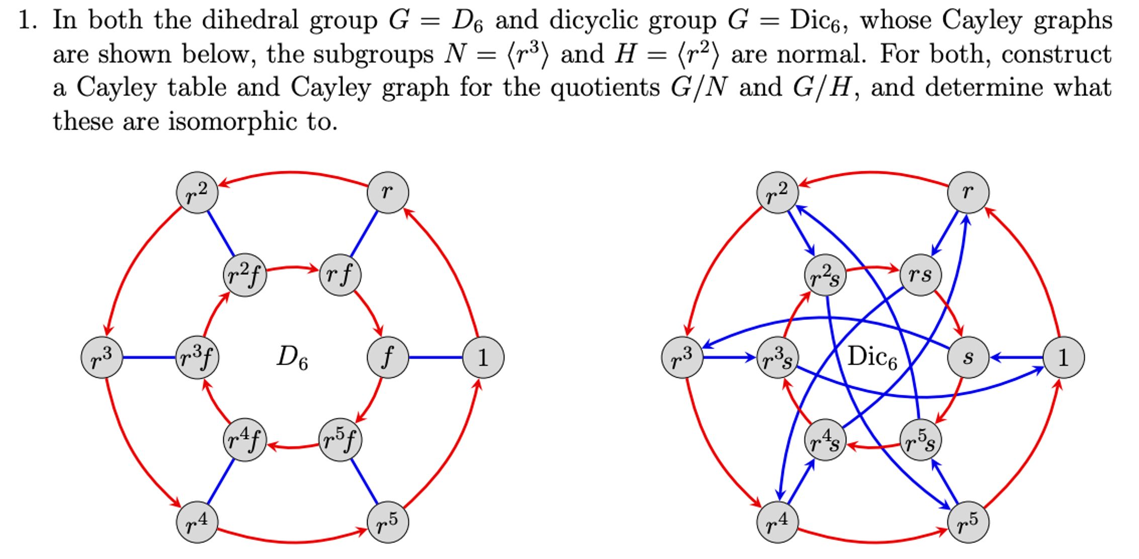 Solved Please include the completed cayley graph and cayley | Chegg.com