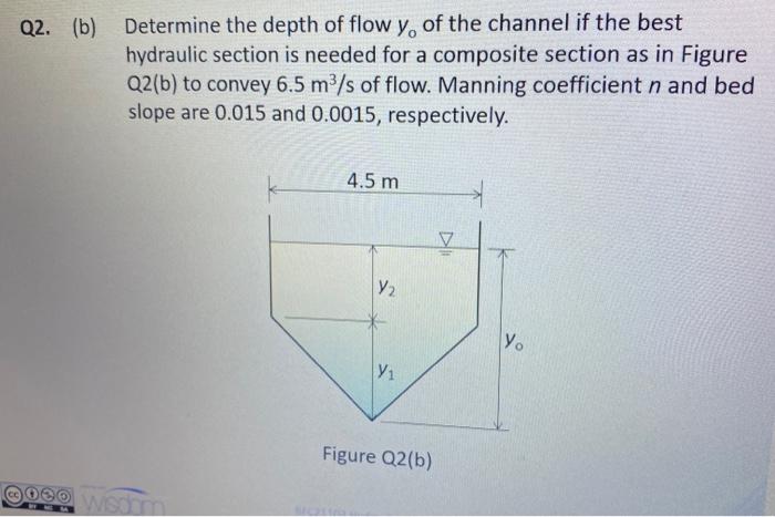 Solved Q2. (b) Determine the depth of flow y, of the channel | Chegg.com