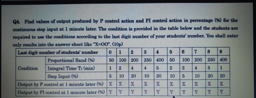 Q4. Find values of output produced by P control | Chegg.com
