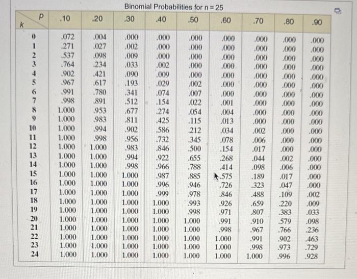 Solved If x is a binomial random variable, use the binomial | Chegg.com