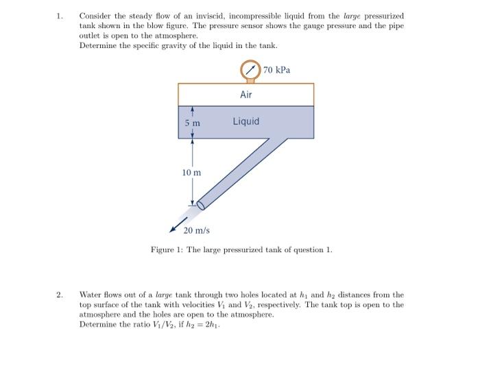 Solved Consider the steady flow of an inviscid, | Chegg.com