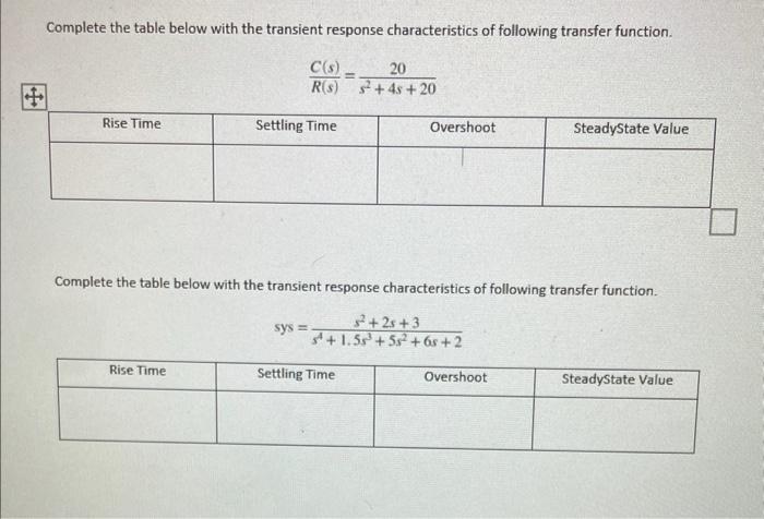 Solved Complete the table below with the transient response | Chegg.com