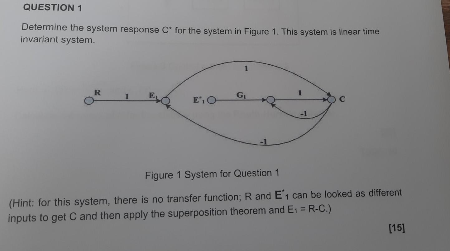 Solved QUESTION 1 Determine the system response C* for the | Chegg.com