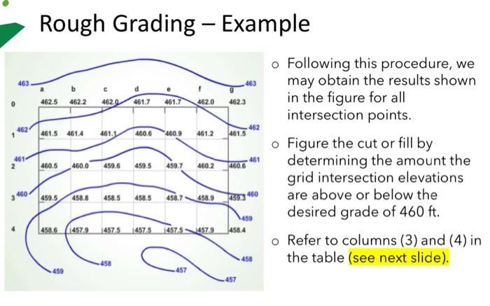Solved Calculate the volume of fill or cut as the | Chegg.com