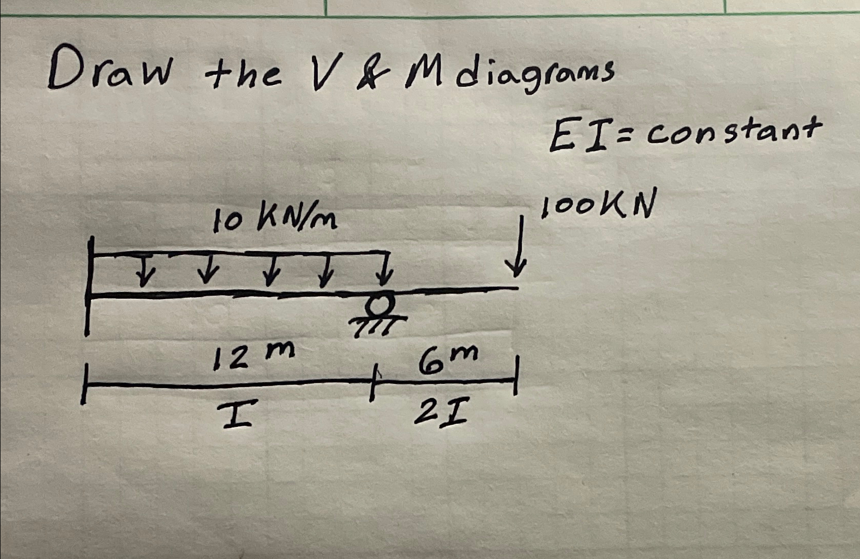 Solved Draw the V&M ﻿diagramsEI= ﻿constant | Chegg.com