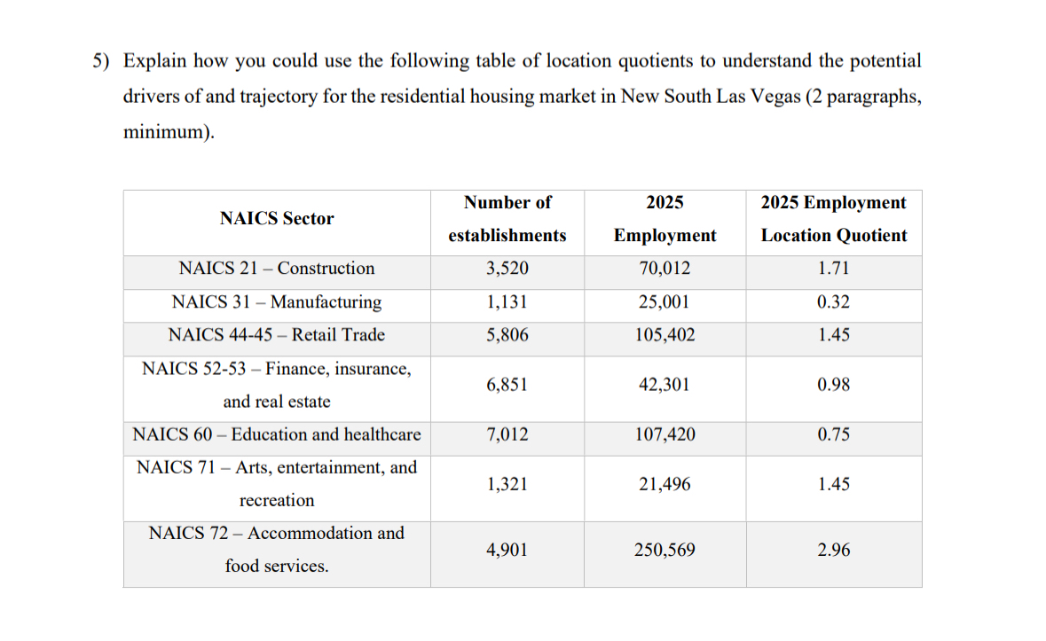 Solved Explain how you could use the following table of | Chegg.com
