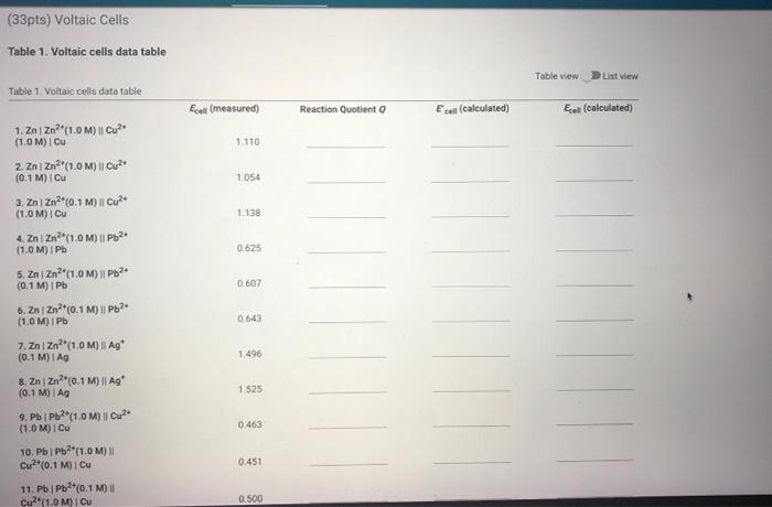 Solved Table 1. Voltaic cells data table Table 1 Voltaic | Chegg.com