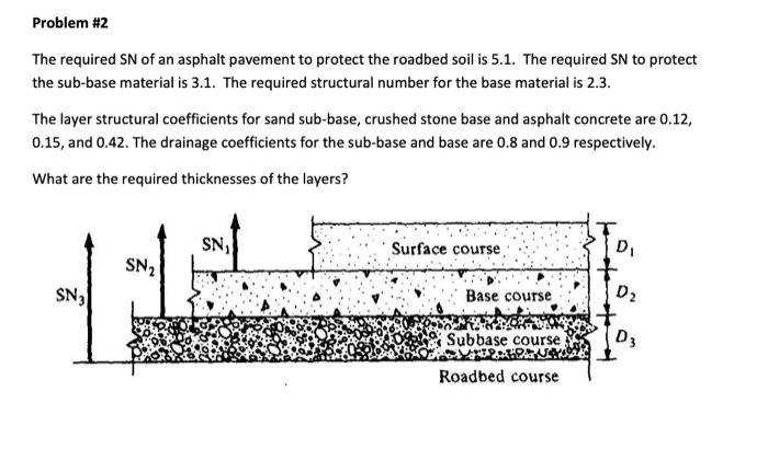 Solved Problem \#2 The required SN of an asphalt pavement to | Chegg.com