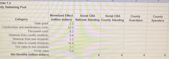 cise 1.3 nty Swimming Pool | Chegg.com