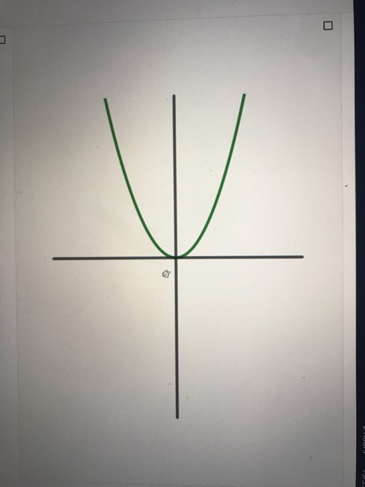 Solved Which of the following graphs shows a function? | Chegg.com