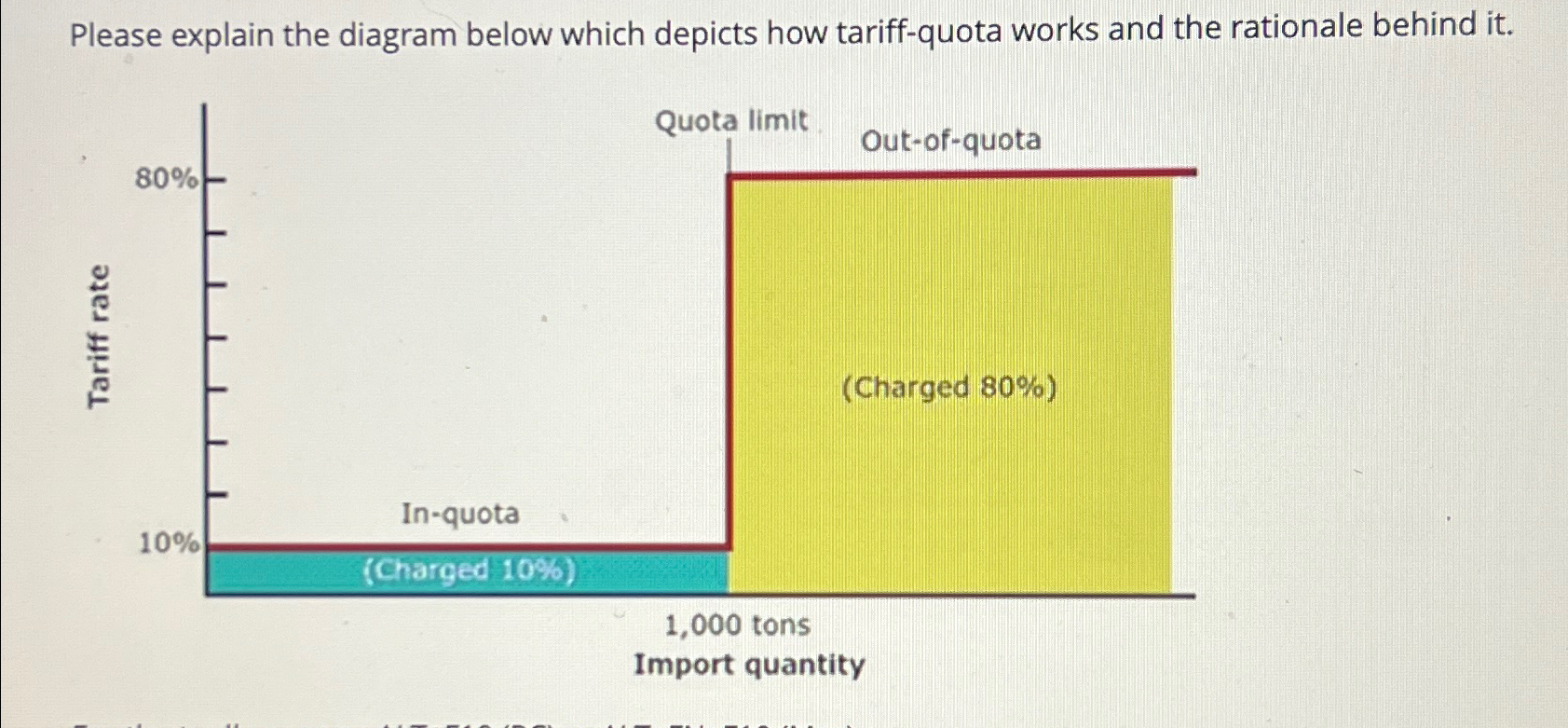 Solved Please explain the diagram below which depicts how | Chegg.com