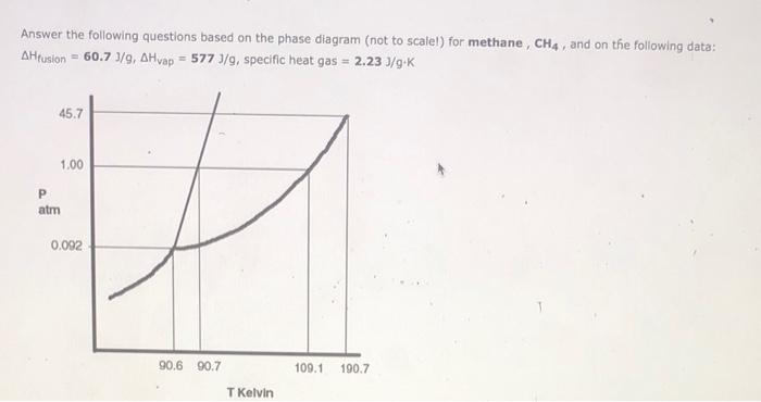 Solved Answer the following questions based on the phase | Chegg.com