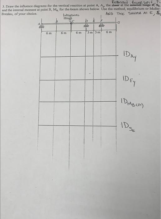 Solved REACTION Router SoftFF 3. Draw the influence diagrams | Chegg.com