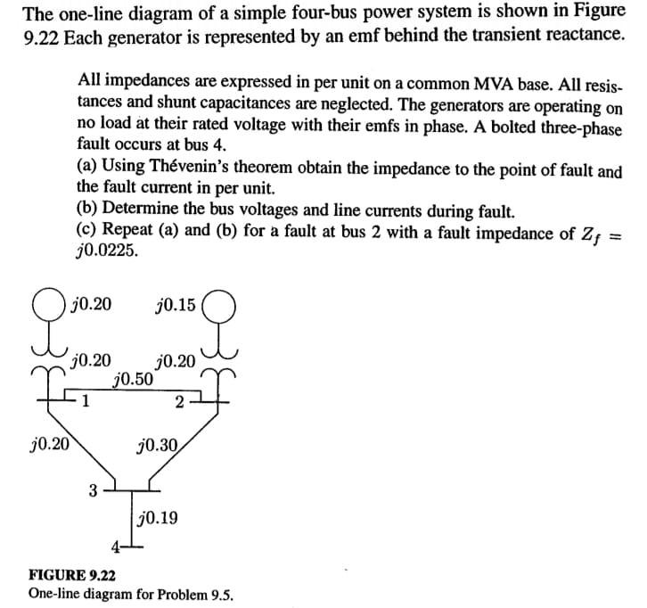 Solved The one-line diagram of a simple four-bus power | Chegg.com
