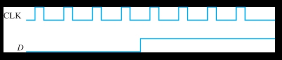 Solved For a positive edge-triggered D flip-flop with the | Chegg.com